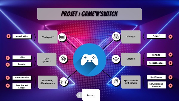 Genially Game'n'Switch