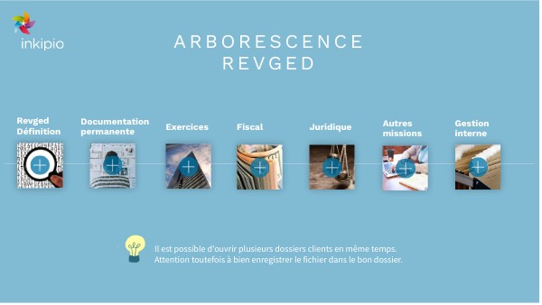 REVGED MODE DEMPLOI | Genially