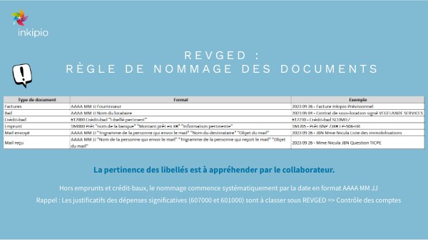 REVGED - REGLE DE NOMMAGE | Genially