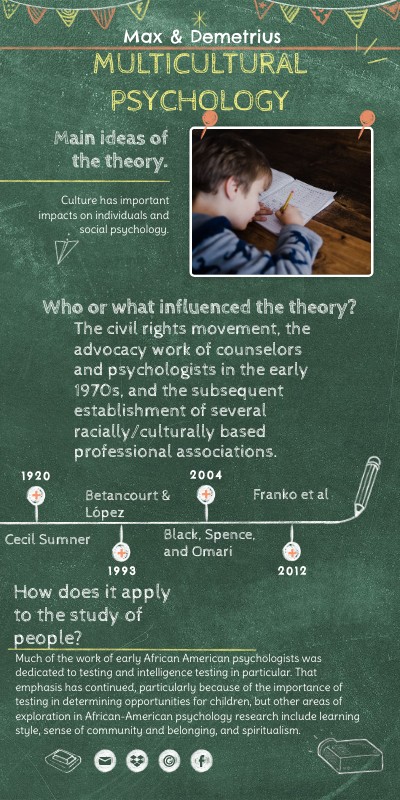 Multicultural Psychology Infographic