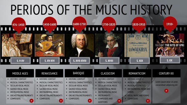Timeline History of the Music | Genially