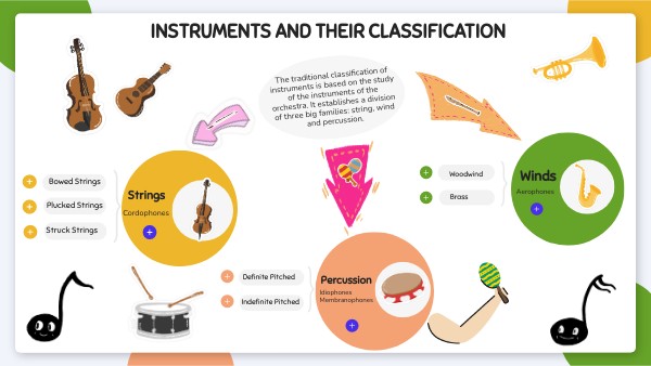 Instruments