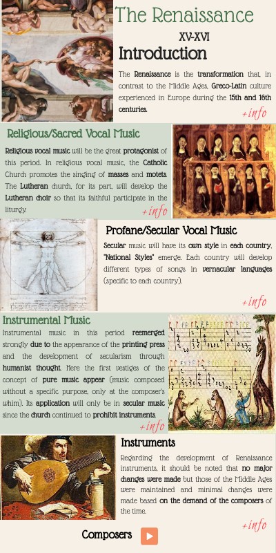 RENAISSANCE | Genially