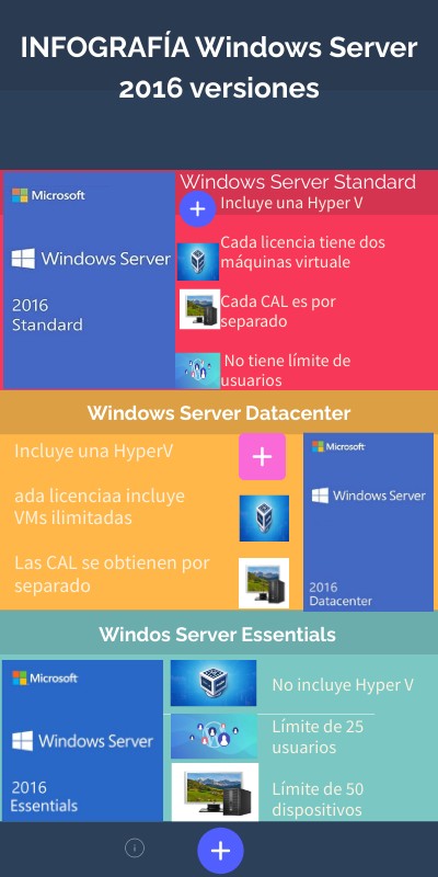 Infografía Windows Server 2016