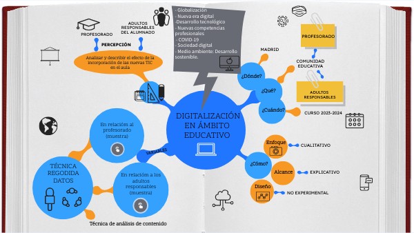 MAPA CONCEPTUAL | Genially