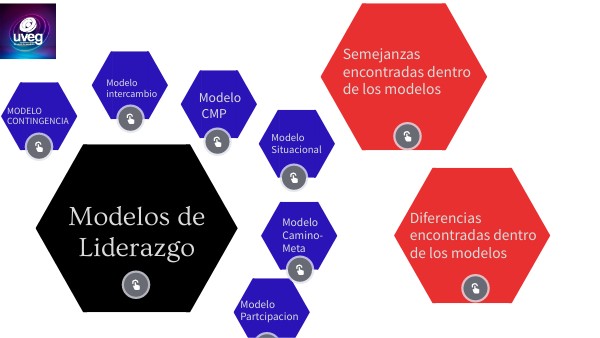 RETO 3. MODELOS DE LIDERAZGO | Genially