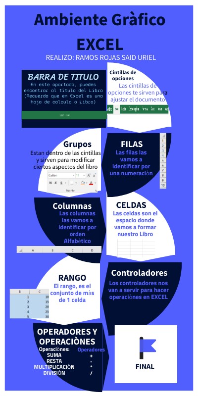 Ambiente Excel | Genially