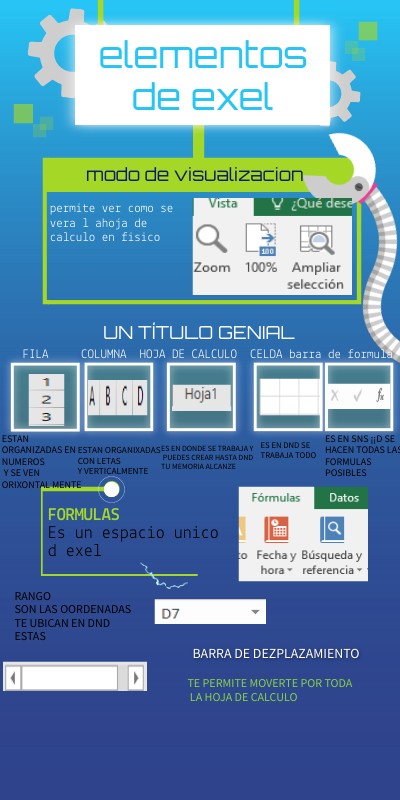 ELEMENTOS DE EXEL | Genially