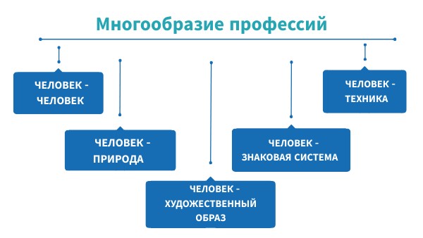 CONCEPT MAP BOXES | Genially