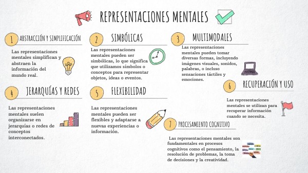 Representaciones mentales infografia | Genially