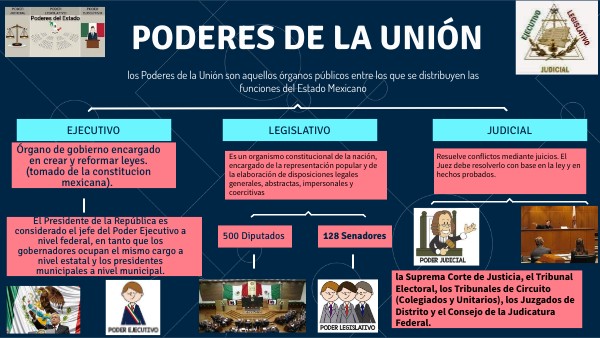 MAPA CONCEPTUAL UNIVERSIDAD UdG | Genially