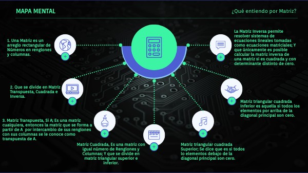 Mapa Mental Matrices | Genially