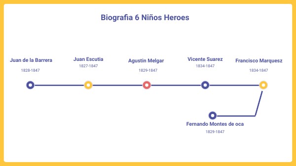 6 niños heroes | Genially