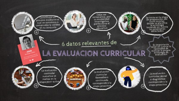 LA EVALUACIÓN CURRICULAR | Genially