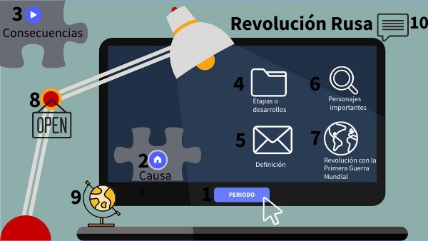 revolucion rusa | Genially