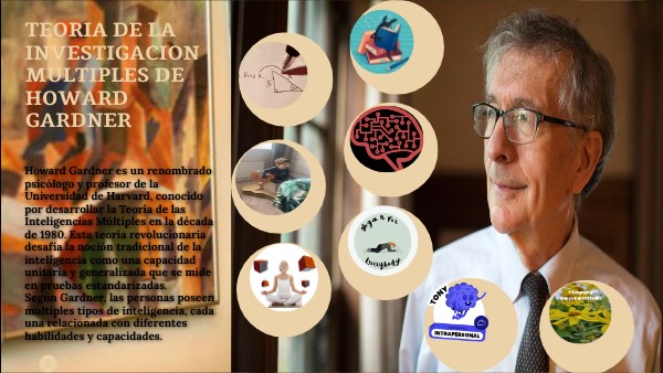 INFOGRAFÍA DE HOWARD GARDNER | Genially