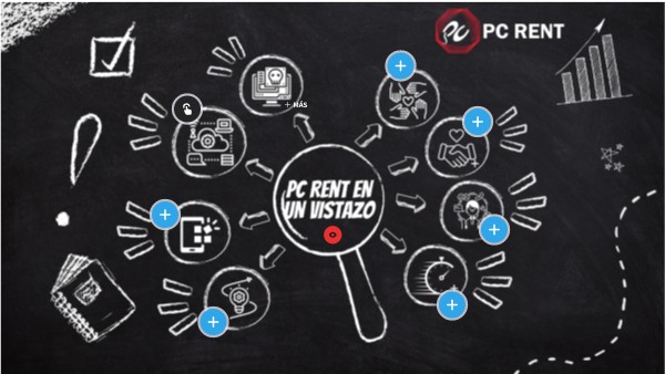 PC RENT EN UN VISTAZO