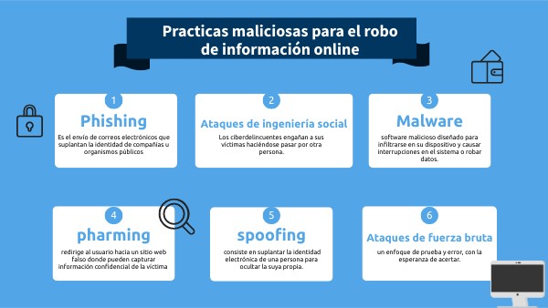 robo de información | Genially