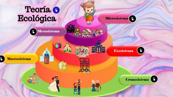 Teoría Ecológica | Genially