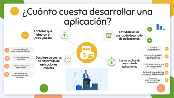 Mapa mental Desarrollo de aplicacion