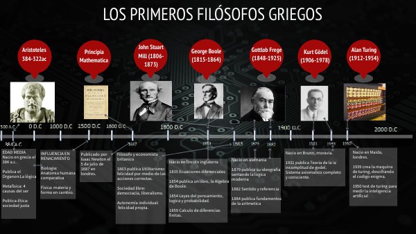 LINEA DEL TIEMPO FILOSOFOS GRIEGOS