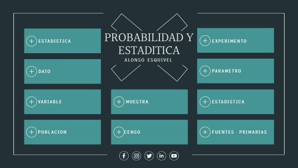 Conceptos Probabilidad y estadística | Genially