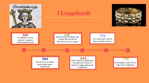 I longobardi | Genially