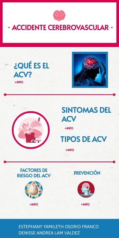 INFOGRAFÍA ACV | Genially