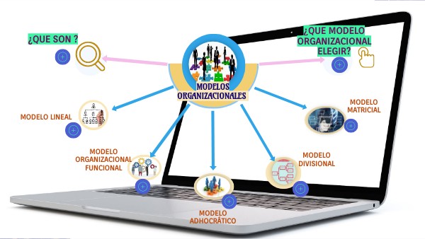 MAPA MENTAL- MODELOS DE ORGANIZACIÓN | Genially