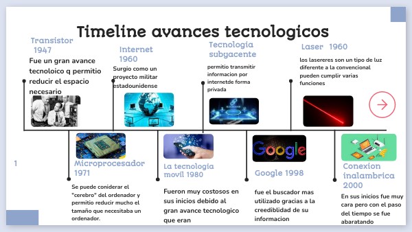 TIMELINE Avances Tecnológicos | Genially