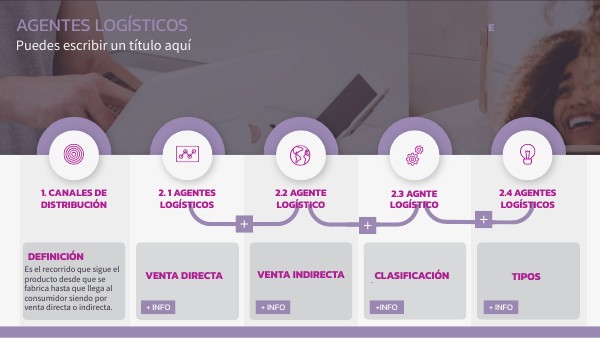MAPA DE EXPERIENCIA DEL CLIENTE | Genially