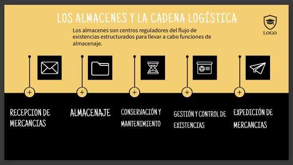 los almacenes y la cadena logística | Genially