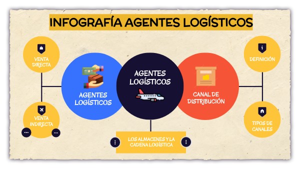 agentes logisticos | Genially