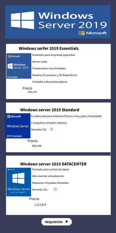 Wind Server 2019