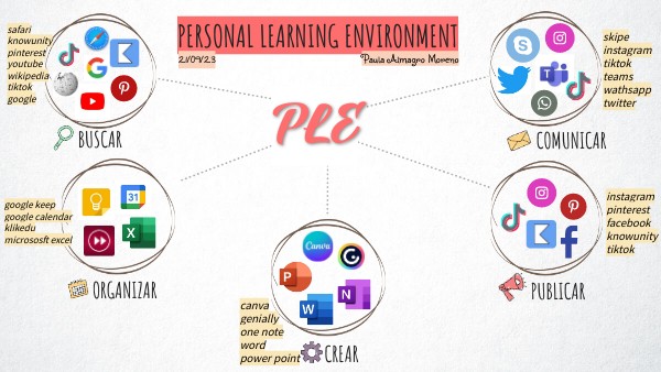 PLE - Reutilizable | Genially