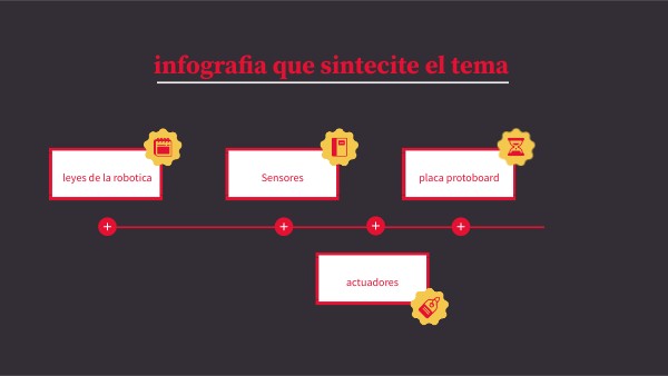 TIMELINE GENIAL | Genially