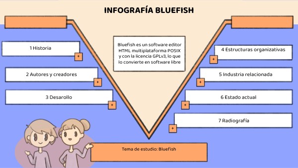 Infografía Bluefish