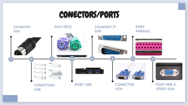 CONECTORS/PORTS