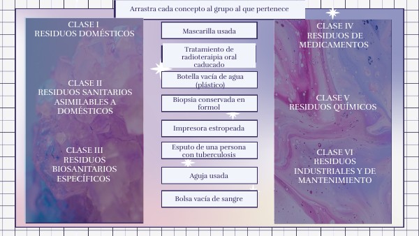 Clasificación de residuos biosanitarios