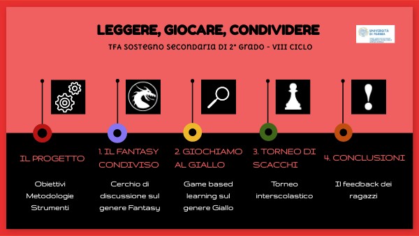 PROGETTO TFA VIII CICLO | Genially
