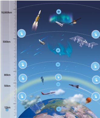 Layers of the atmosphere
