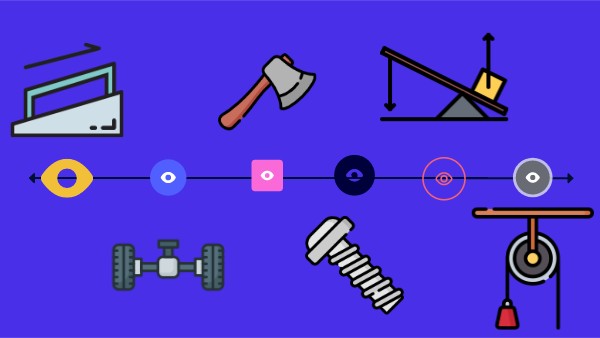 Simples machines-Technologies | Genially