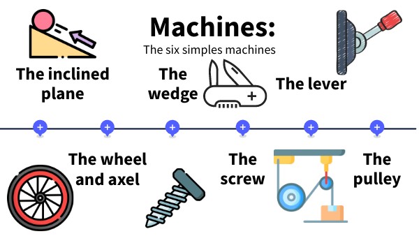 📌 TASK 1: SIMPLE MACHINES | Genially
