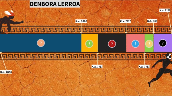 DENBORA LERROA | Genially