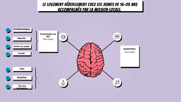Carte mentale cerveau