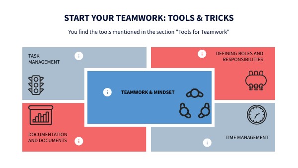 PROBLEM TREE II | Genially