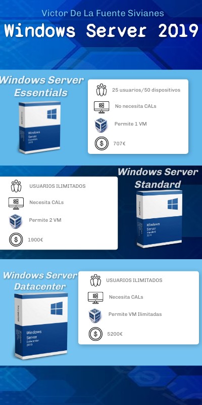 WINDOWS SERVERS 2019
