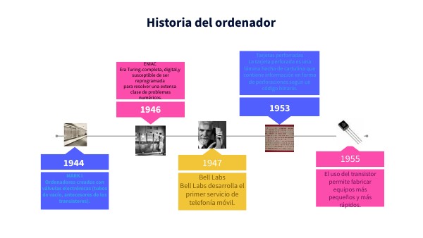 Timeline Ordenador