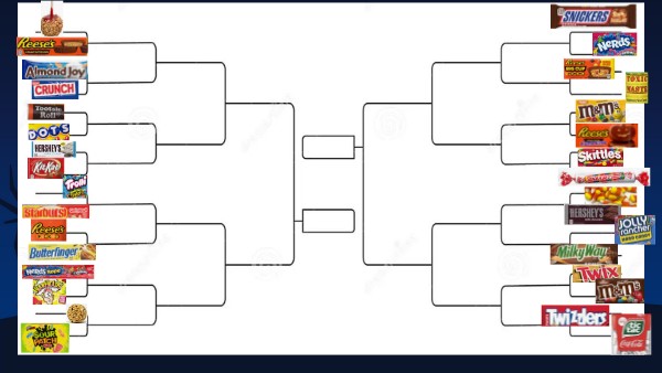 Halloween Candy Voting
