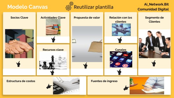 Modelo Canvas | Genially